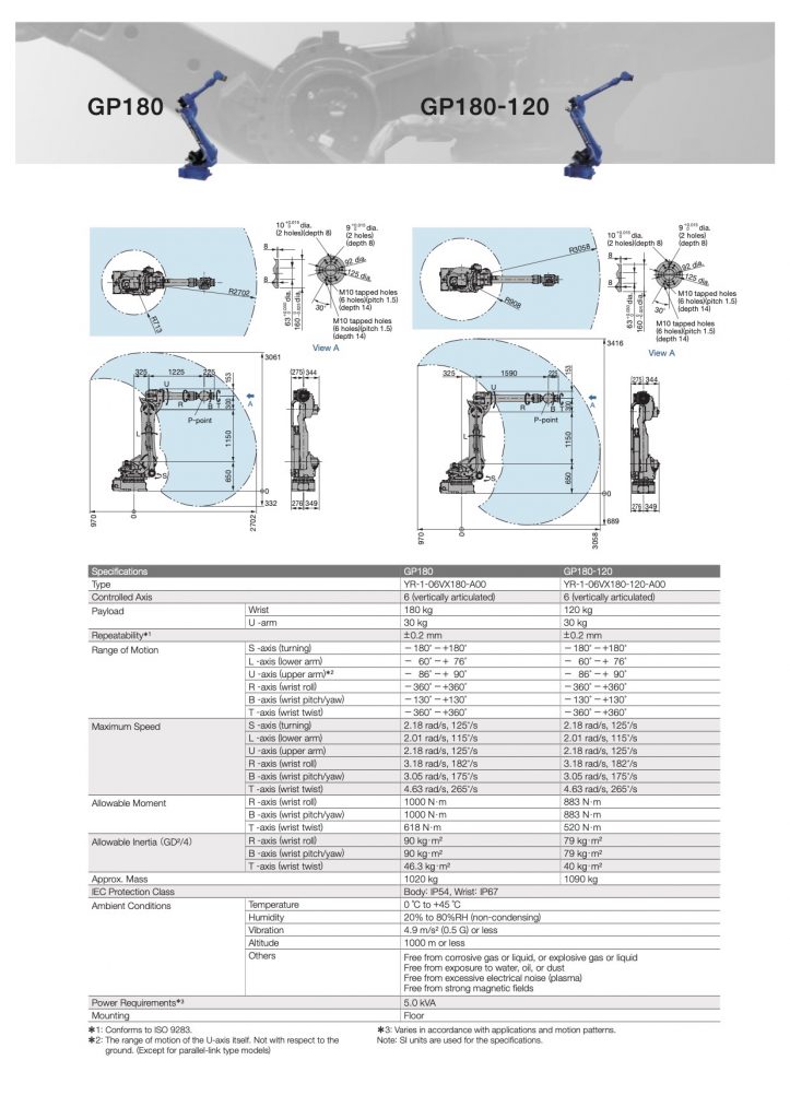 GP180-120 | 스마트팩토리아 솔루션