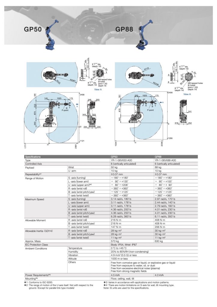 GP88 | 스마트팩토리아 솔루션