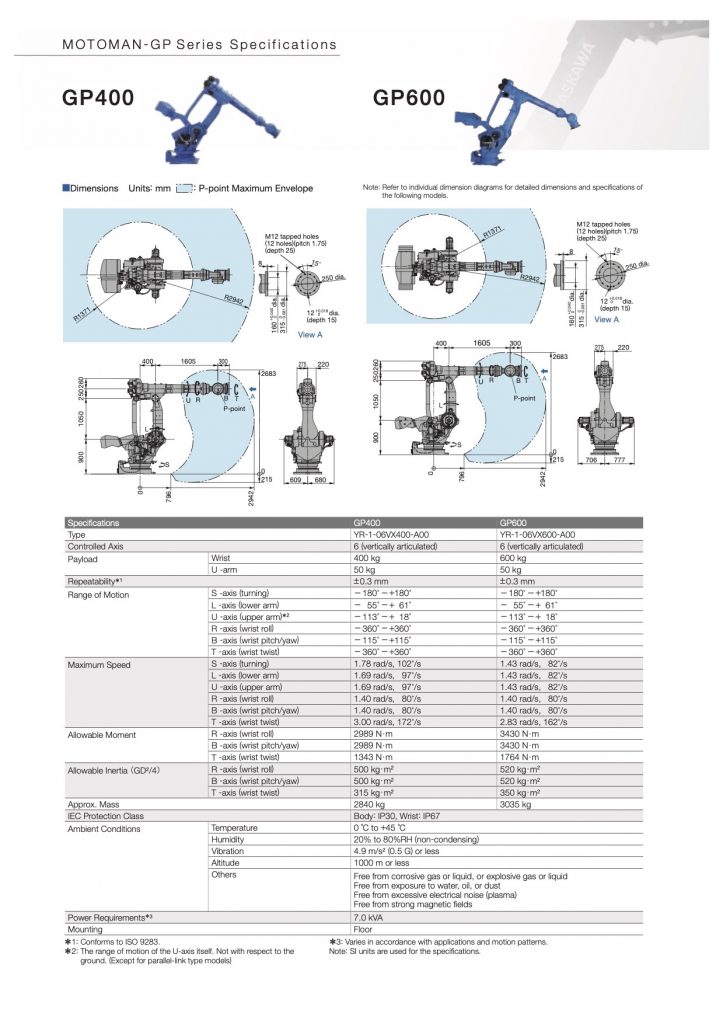 GP400 | 스마트팩토리아 솔루션